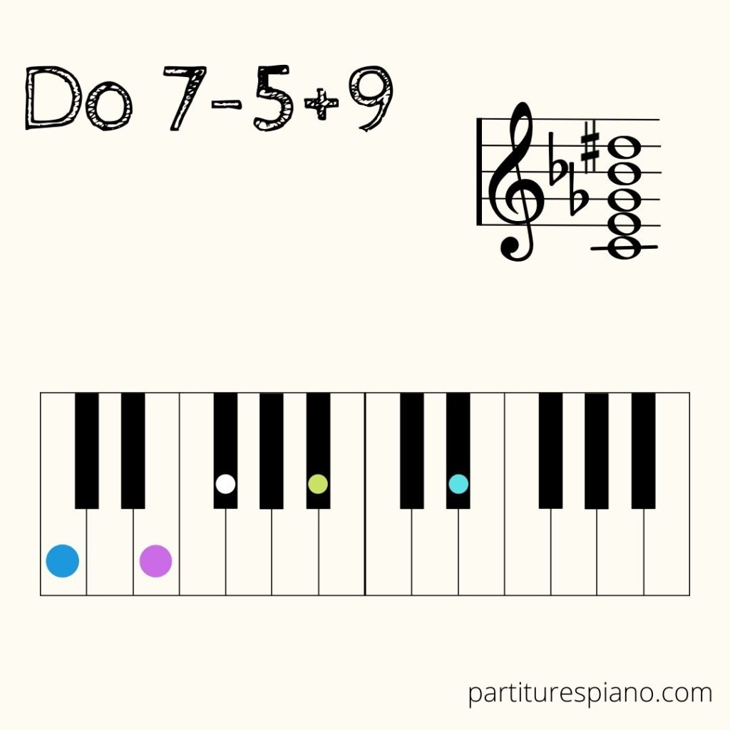 Descarga Acordes Do para Piano en JPEG y PDF - Partiturespiano