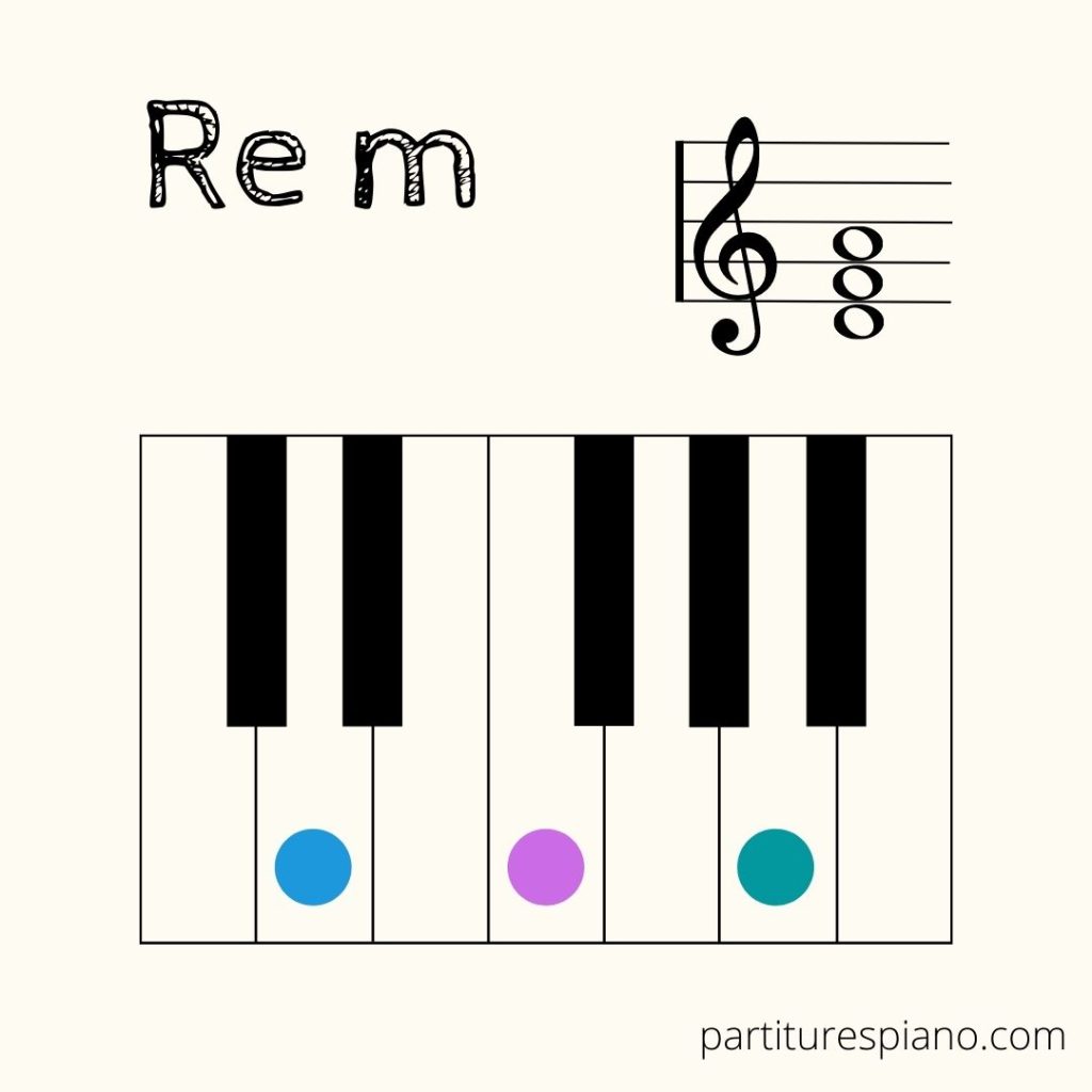 Flash Cards - Acordes de Re al piano - Partiturespiano